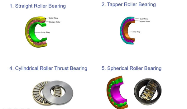 Roller Bearings: The Unsung Heroes of Industrial Machinery